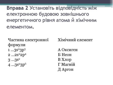Електронна будова оболонок атомів Принцип мінімальної енергії презентация онлайн