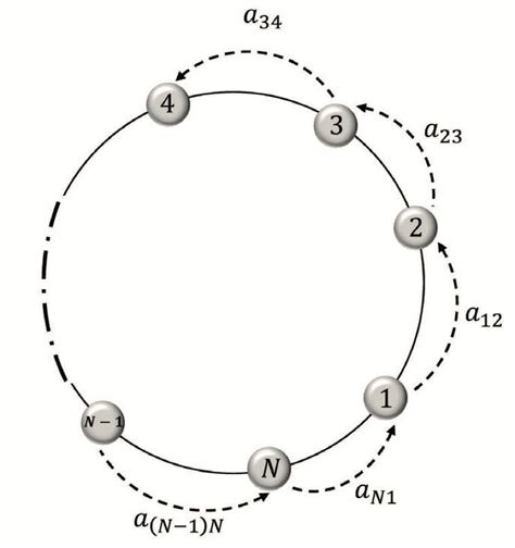 Observer Based Event Triggered Circle Formation Control For Multi Agent Systems With Directed