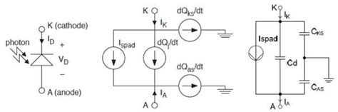 Static And Dynamic Photodiode Model 14 Download Scientific Diagram