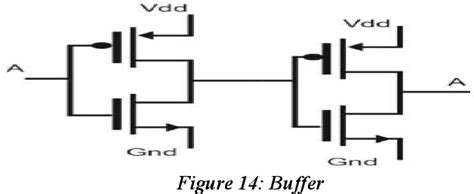 Figure 14 From Design Of Implementation Of Efficient 4 × 4 Bit Multiplier Using Dadda Algorithm