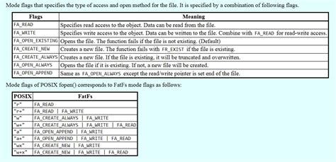 Rtosam5726 Fatfs Flags Details Processors Forum Processors Ti E2e Support Forums