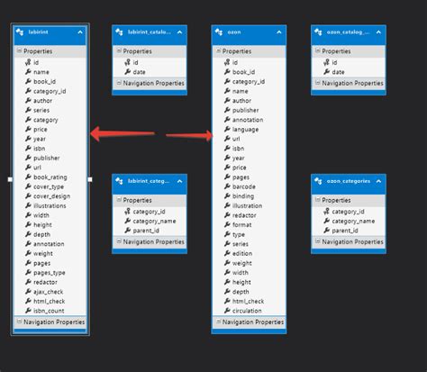 Linq Как объединить две коллекции в Entity Framework Stack Overflow