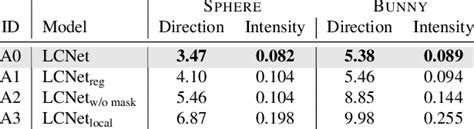 Lighting Estimation Results On The Merl Test Dataset The Results Are Download Scientific