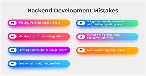 Mobile App Backend Development Powering The Core Of Mobile Apps