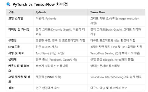 파이토치 Vs 텐서플로우