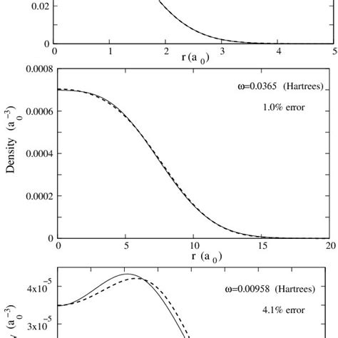 Von Neumann Entropy Of The Reduced Density Matrix Versus ω Download
