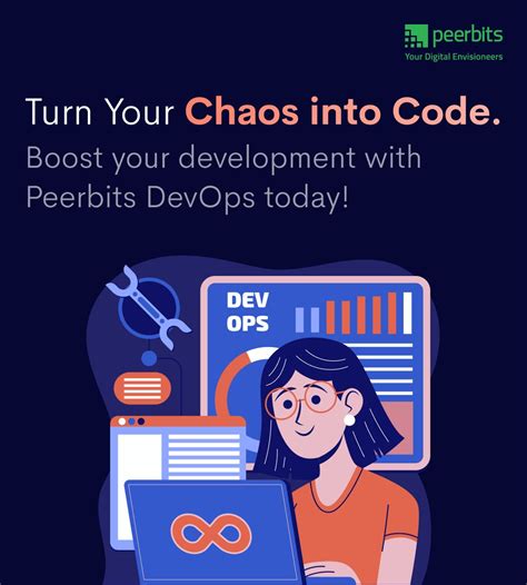 Peerbits A Devops Solution For Microservices Peerbits Posted On The