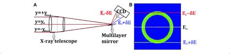 Working Principle Of The Spectrograph A X Ray From Different Download Scientific Diagram