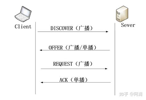 什么是dhcp 知乎
