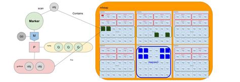 golang gc markworker