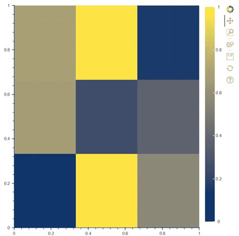 如何在 Bokeh 中添加彩条？ 【布客】geeksforgeeks 人工智能中文教程