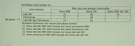 Perhatikan Tabel Berikut Ini NoSoal 11 Lccc StudyX