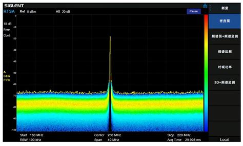 实时频谱分析仪能显示时域波形吗