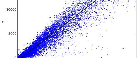 Linear Regression Normal Equation Dev Community