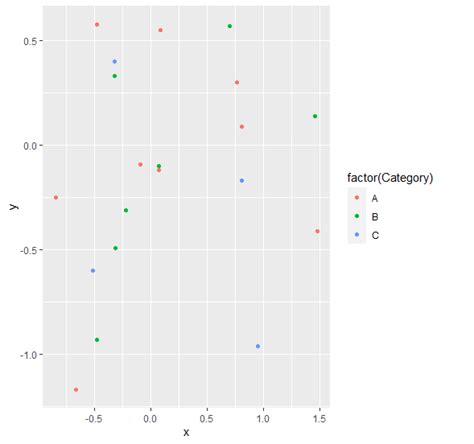使用 R 中的 Ggplot2 去除图例显示的灰色。 W3schools 教程