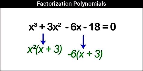 Factorization Of Polynomials Techniques Examples Testbook Com