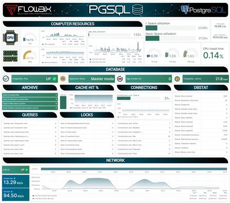 Monitoramento Grafana Zabbix Observability Monitoring Bancodedados Postgresql Dba Pgsql
