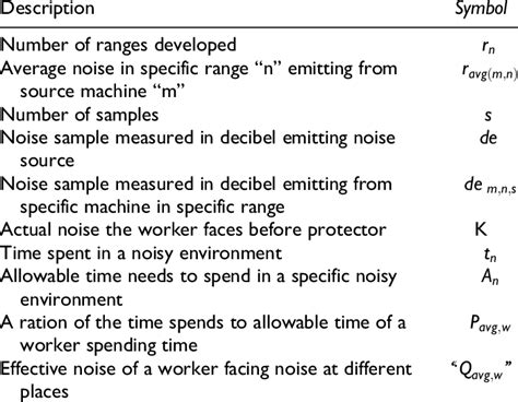 Variables Used In The Noise Equations Download Scientific Diagram