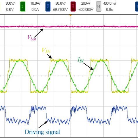 Experimental Input And Output Waveforms Download Scientific Diagram