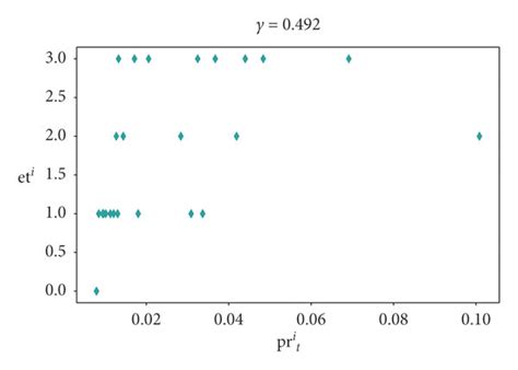 Correlation Between Two Pagerank Algorithms And Classical Measurements