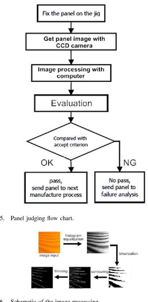 Figure 6 From Detection Of Gap Mura In Tft Lcds By The Interference Pattern And Image Sensing