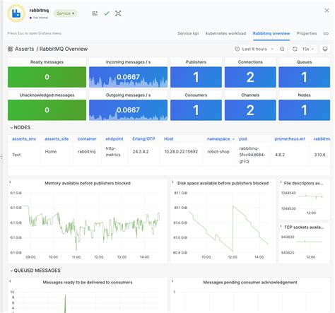 Monitoring Rabbitmq With Prometheus