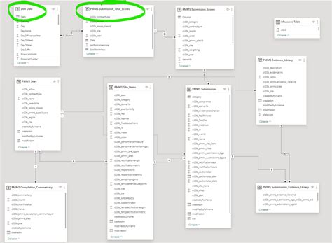 Calculate Average Based On Academic Year Microsoft Fabric Community