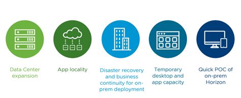 Horizon On Vmc On Aws Basics Cloud13 Ch