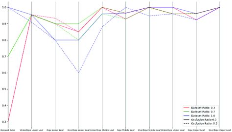 Parallel Coordinates Plot For Brightness Transformation Experiment Download Scientific Diagram