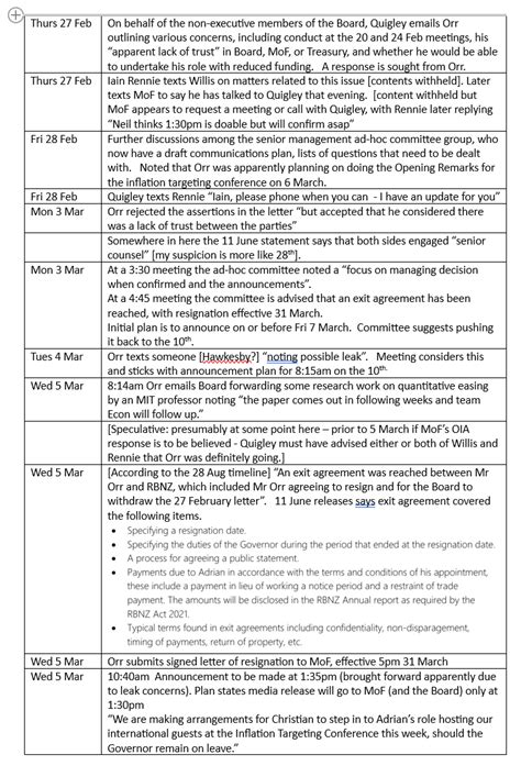 A Timeline Croaking Cassandra
