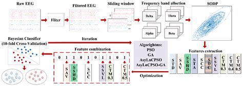 Epileptic Seizure Detection Using Geometric Features Extracted From