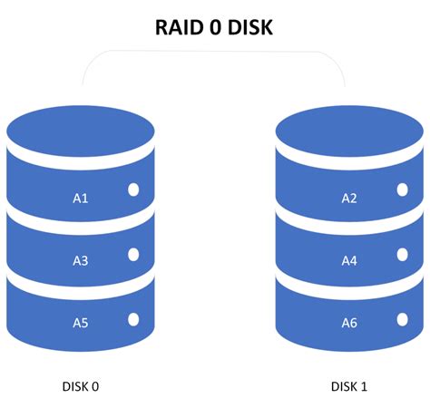 How To Choose Between RAID 0 Vs RAID 1 Petri IT Knowledgebase