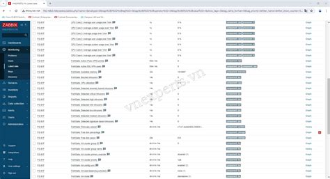H Ng D N S D Ng Zabbix Monitor Gi M S T Ho T Ng C A C C Thi T B Trong H Th Ng M Ng