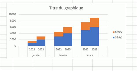 Histogrammes Empilé