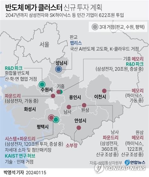 그래픽 반도체 메가 클러스터 신규 투자 계획 연합뉴스