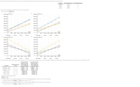 Solved A Choose The Correct Graph For The Total Cost Curves Chegg Com