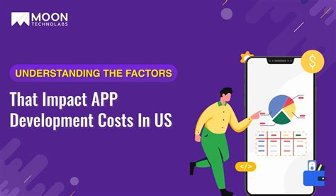 Understanding The Factors That Impact App Development Costs In Us Trending Software Tech And