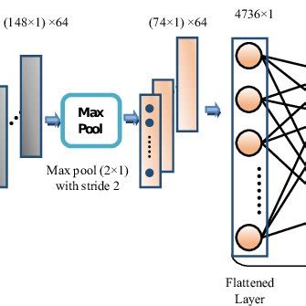 PDF Shouted And Normal Speech Classification Using 1D CNN