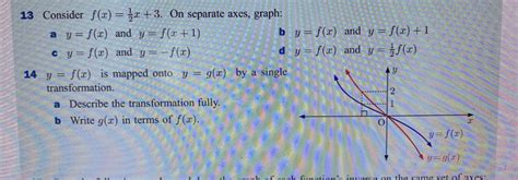 Consider F X X On Separate Axes Graph A Chegg Com