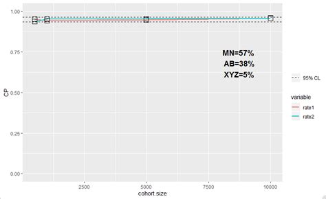 R Adding A Single Legend For Two Horizontal Lines In Ggplot Stack