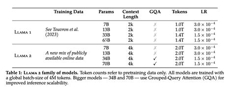 The Importance Of Llama And Open Source Foundation Models