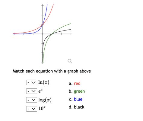 [solved] Q Match Each Equation With A Graph Above V In A A Red B Course Hero