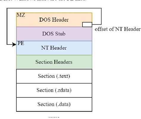 Figure 2 From A Multi Strategy Adversarial Attack Method For Deep Learning Based Malware