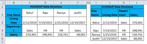 HLOOKUP In Excel Formula Examples Uses Of HLOOKUP Function