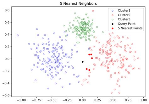 applied machine learning for aerospace systems 12 supervised learning