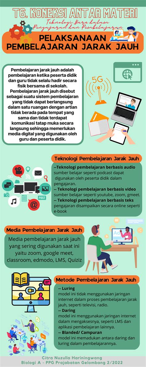 Koneksi Antar Materi Teknologi Baru Dalam Pengajaran Dan Pembelajaran