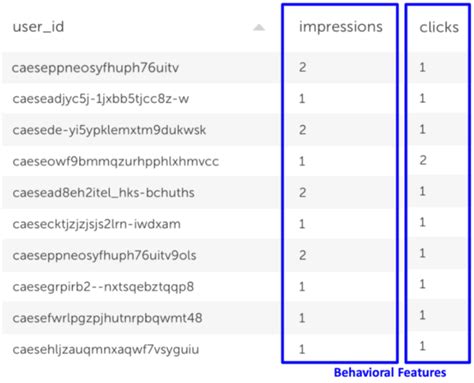 Streaming Machine Learning With Upsolver And Aws Sagemaker Upsolver