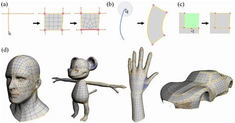 Igl Interactive Geometry Lab Eth Zurich Sketch Based Generation And Editing Of Quad Meshes