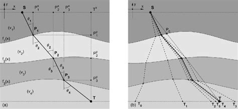 Annotated Ultrasonic Ray Tracing For Multiple Material Layers Separated