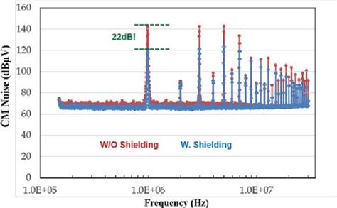 Figure 1 From Analysis And Reduction Of Common Mode Emi Noise For